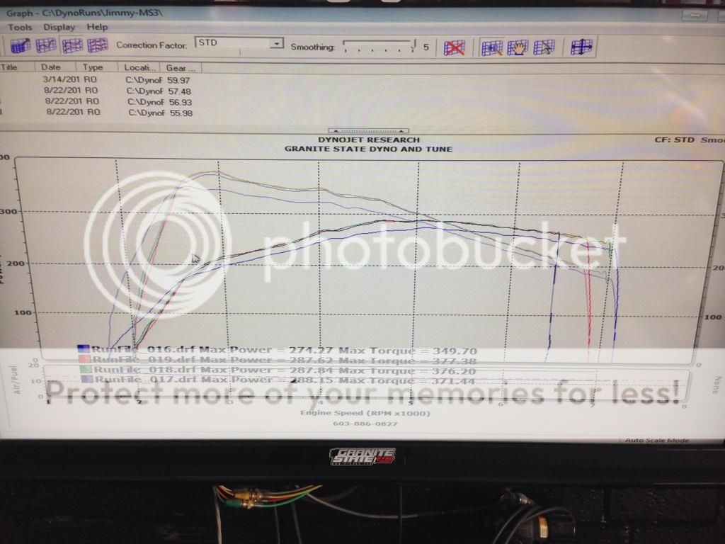 Dyno..Stock turbo record!!!?!? | Ford Focus ST Forum
